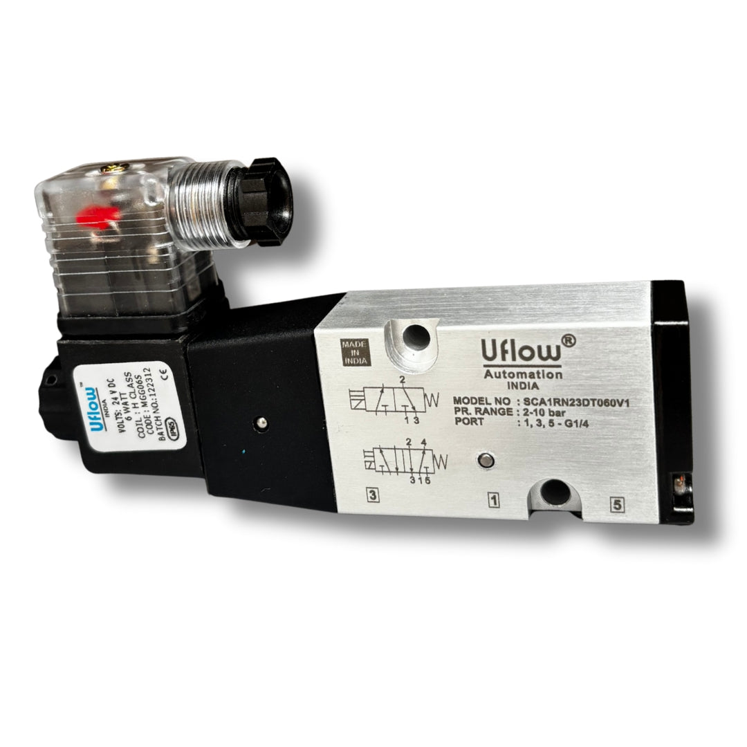 Affordable 1/4" NAMUR Spool Solenoid Valve with LED DIN Plug | 2–10 Bar ...
